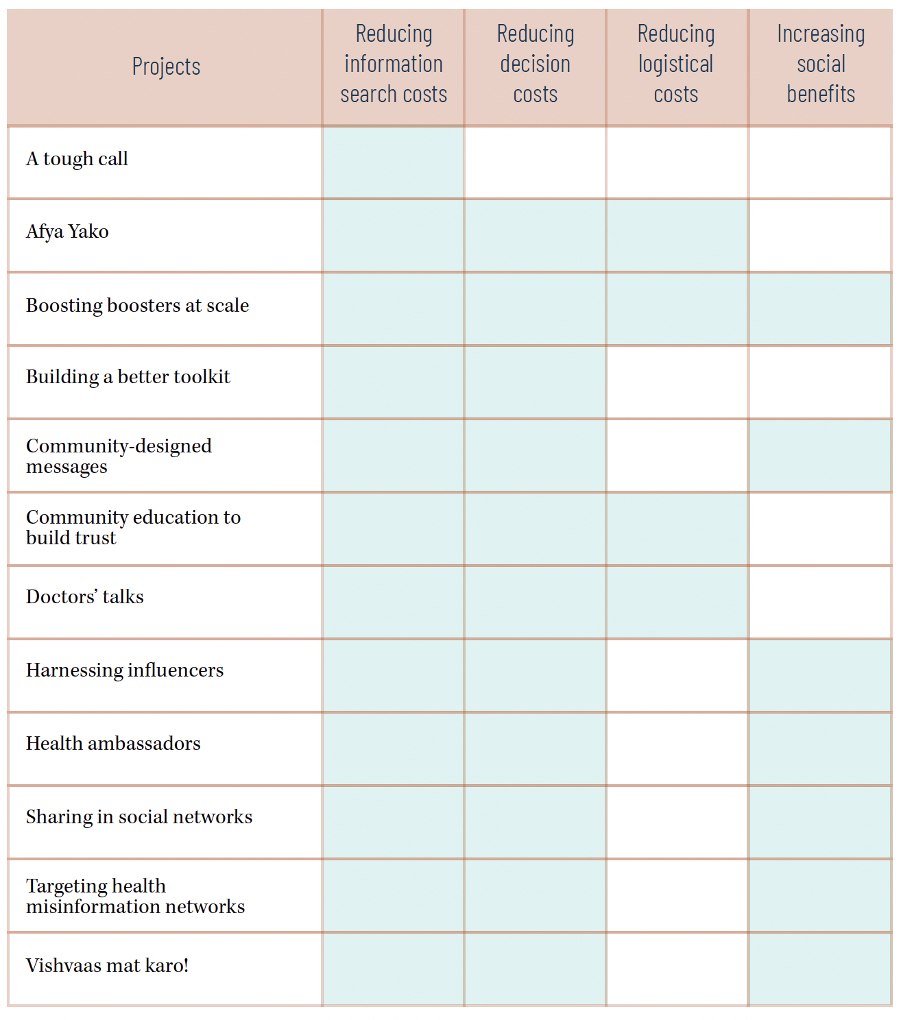 The Mercury Project Research Framework – Social Science Research ...
