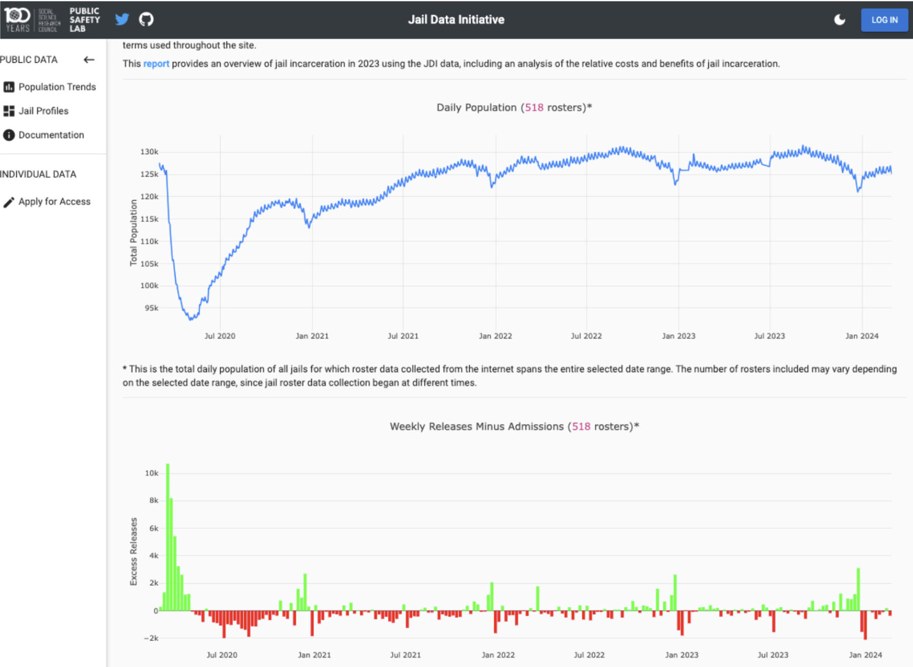 Shedding Light on Jail Incarceration with Data – Social Science ...