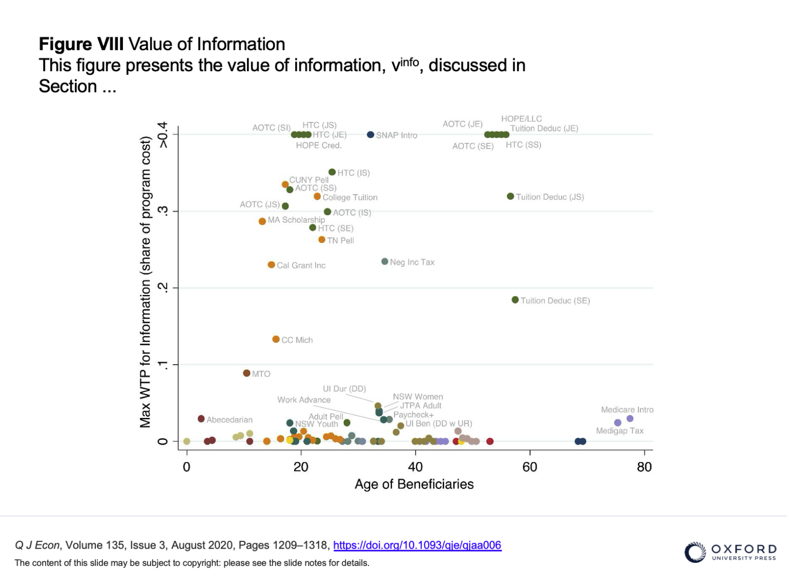 Achieving Government Efficiency Requires More, Not Less, Investment ...